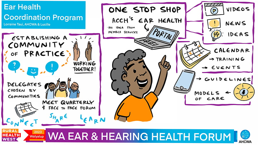 Ear Health Coordination - Medical Recruitment & Education